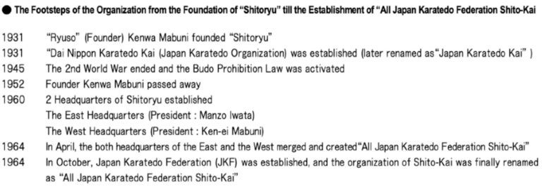 History | WSKF(World Shitoryu Karate-do Federation)